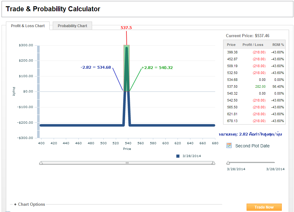 OH Options Strategies