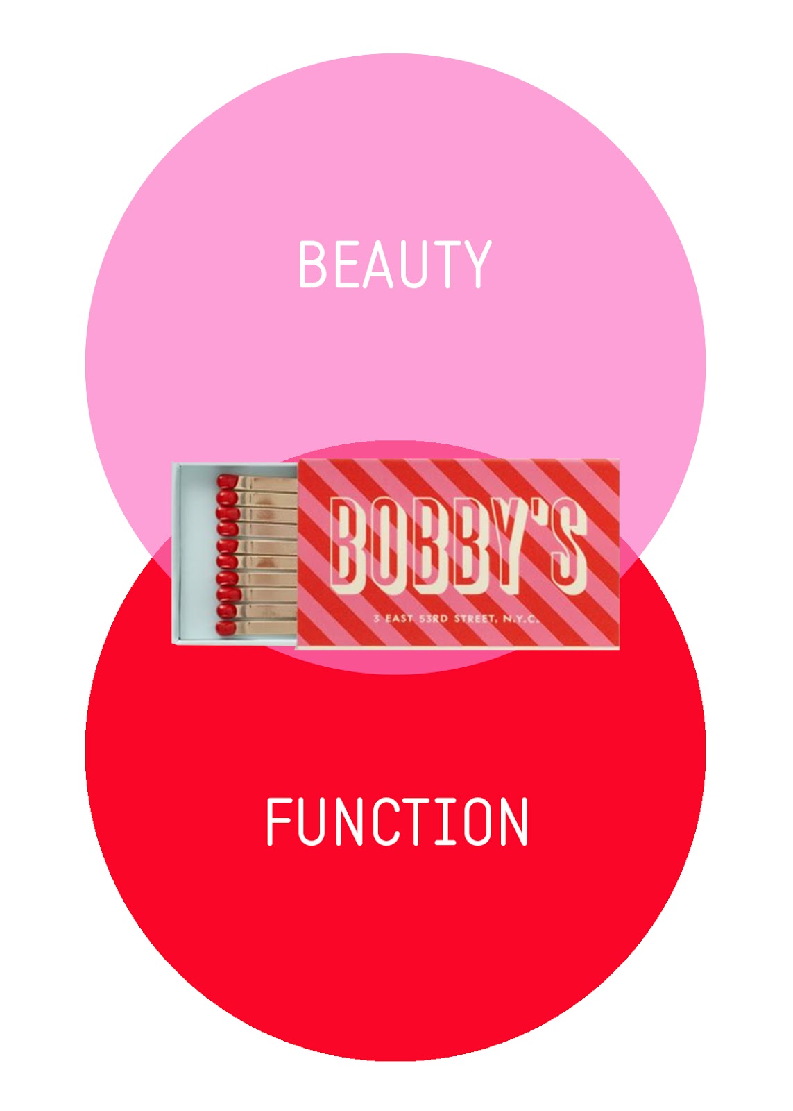 Fashion, Travel & Lifestyle.