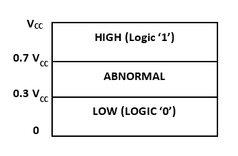 Introduction to Microprocessor by Arun S