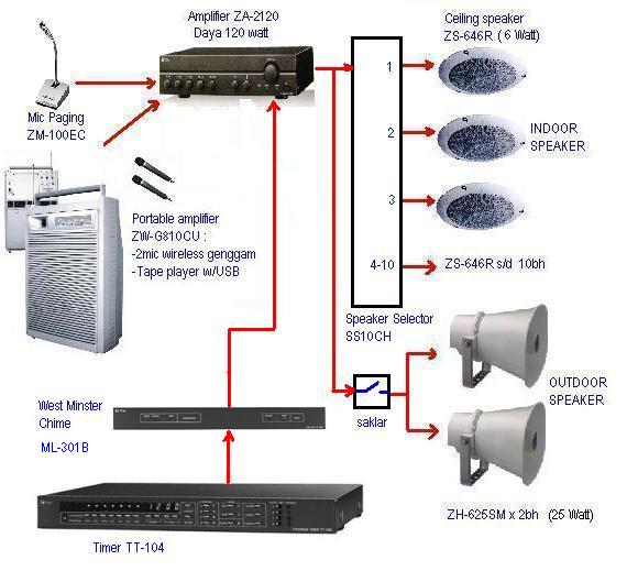 aplikasi untuk sound system lapangan - Teknoid