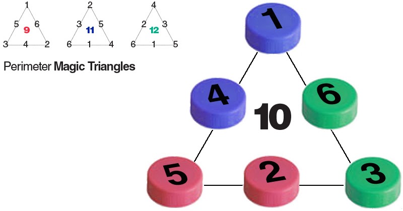 E is for Explore!: Perimeter Magic Triangles
