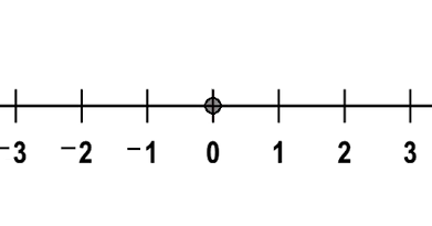 MEDIAN Don Steward mathematics teaching: directed number lines