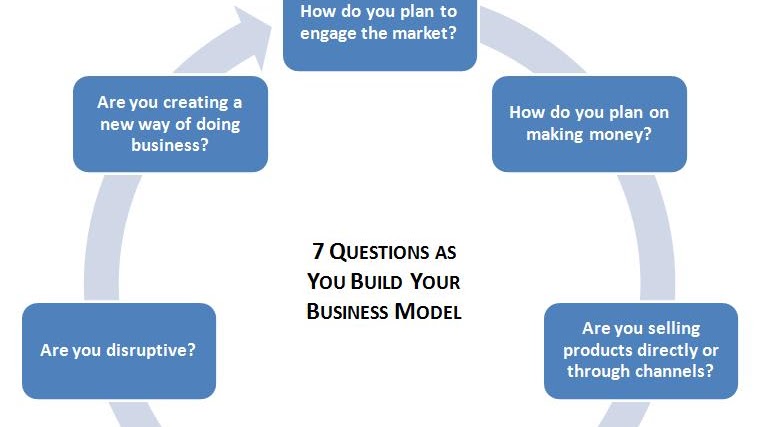 Business Model - How To Build A Business Model - Build Information Center