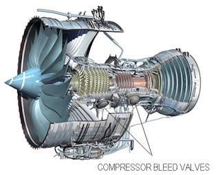 Kembara Insan / Engineer's Blog: Gas Turbine Bleed Valve