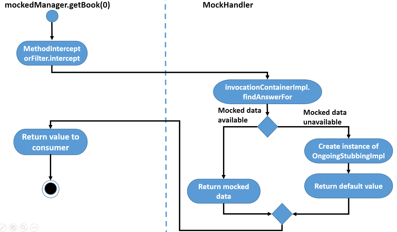 Sap Abap Central Simulate Mockito In Abap 6124