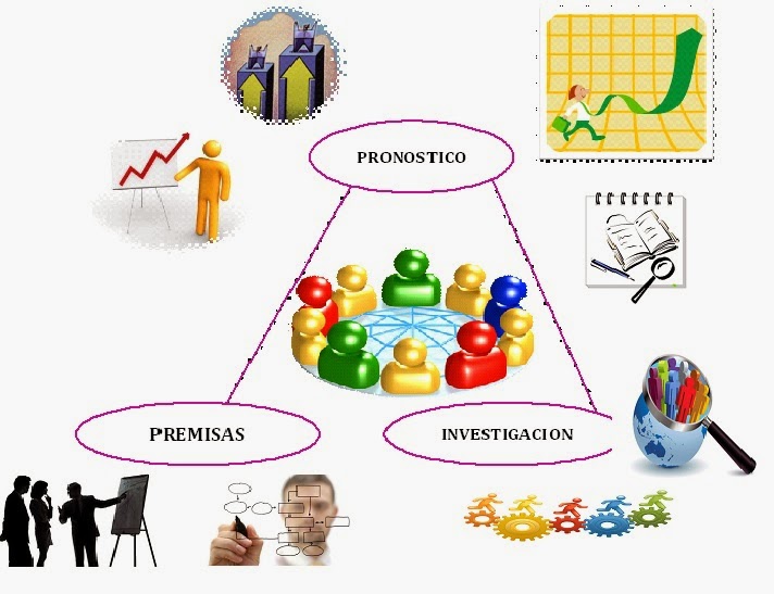 CONOZCAMOS MAS DE ADMINISTRACION: PRONOSTICO, INVESTIGACIÓN, Y PREMISAS