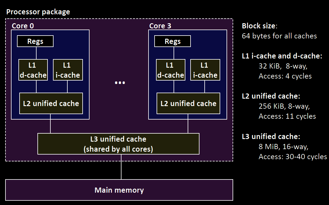 Herr Deng桑的教學blog: ex3 請用CPU-Z軟體檢測Cache & Memory