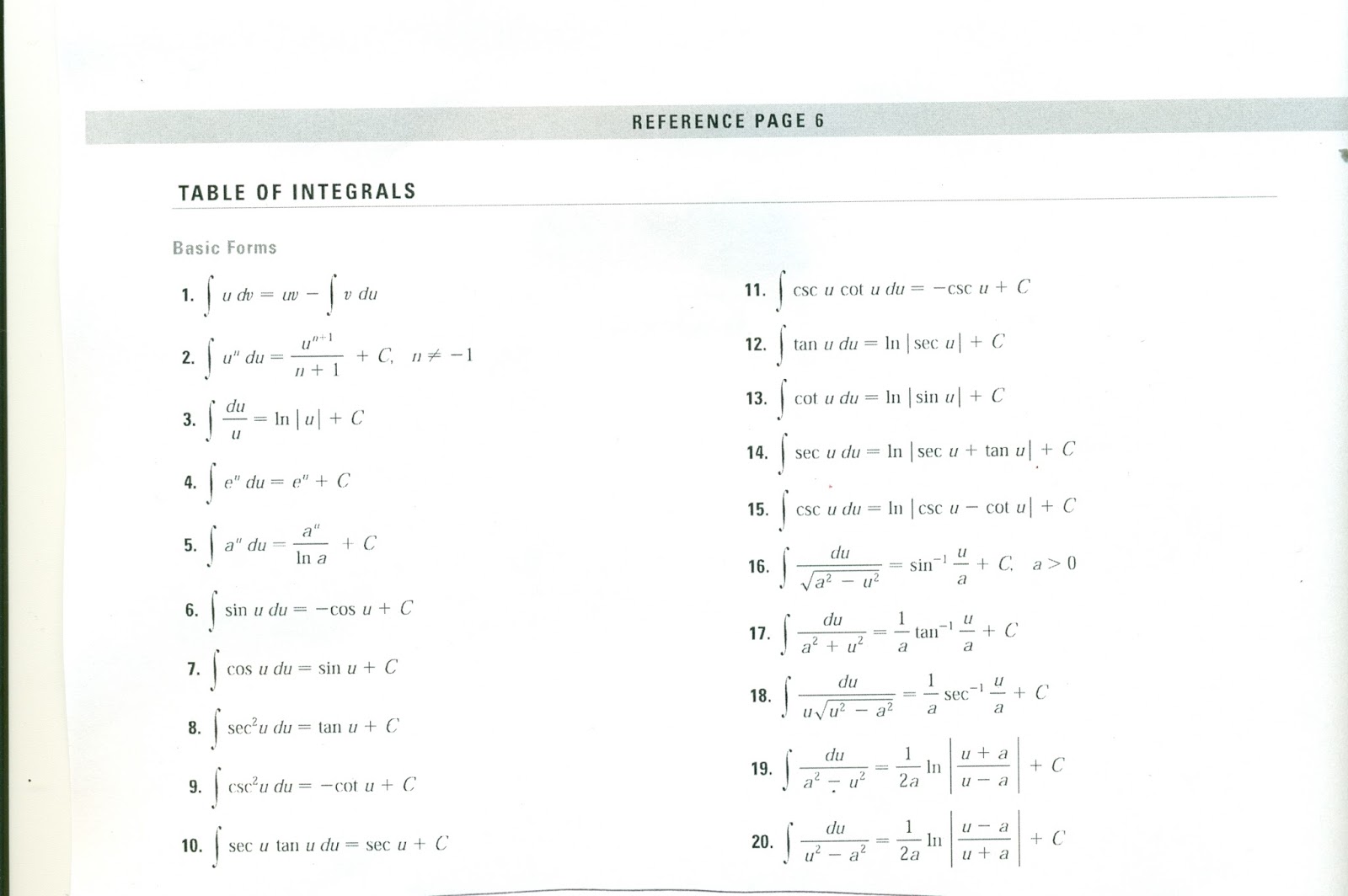 Matemáticas: Integrales e Identidades Trigonométricas( Para Cálculo ...