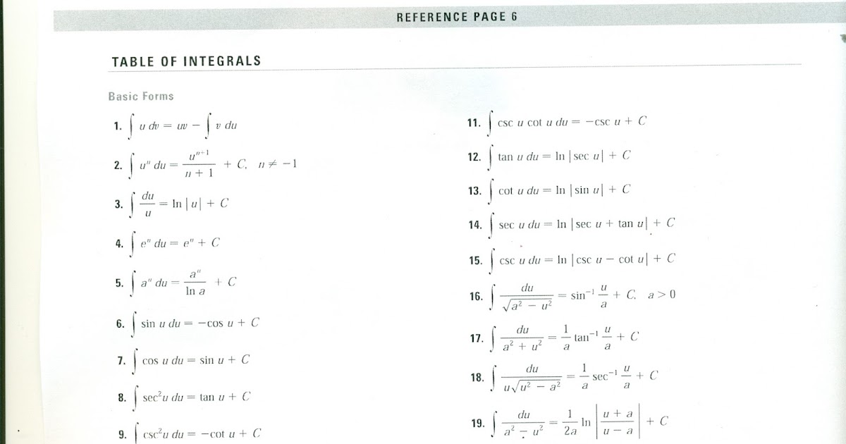 Matemáticas: Integrales e Identidades Trigonométricas( Para Cálculo ...
