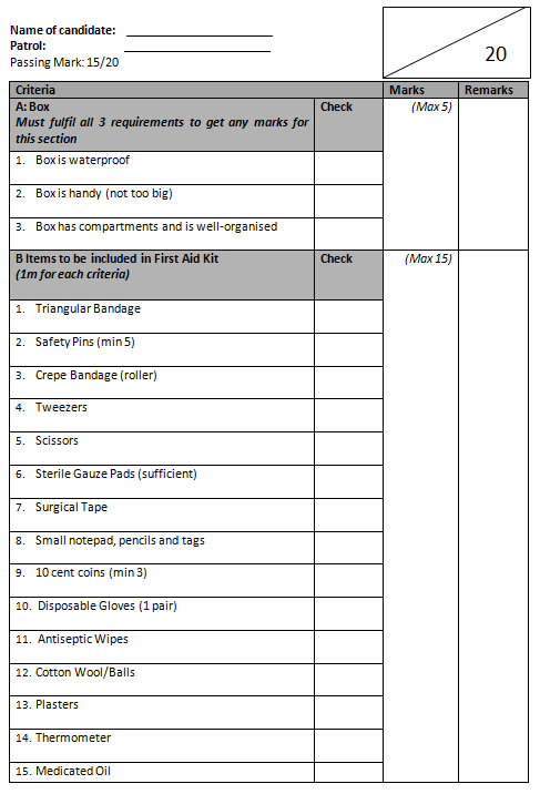 E-call List and First-aid Kit testwork
