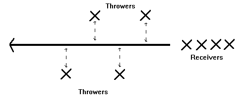 Simple Netball training drills - Netball Skills and Drills - Level 1 ...