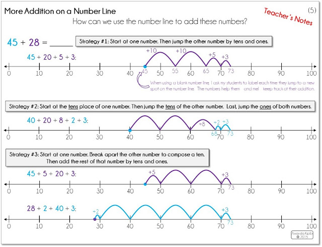 Second Grade Success: Five for Friday Success: Adding 2-Digit Numbers!