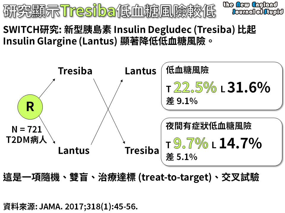 Insulin Conversion Charts Basaglar To Lantus