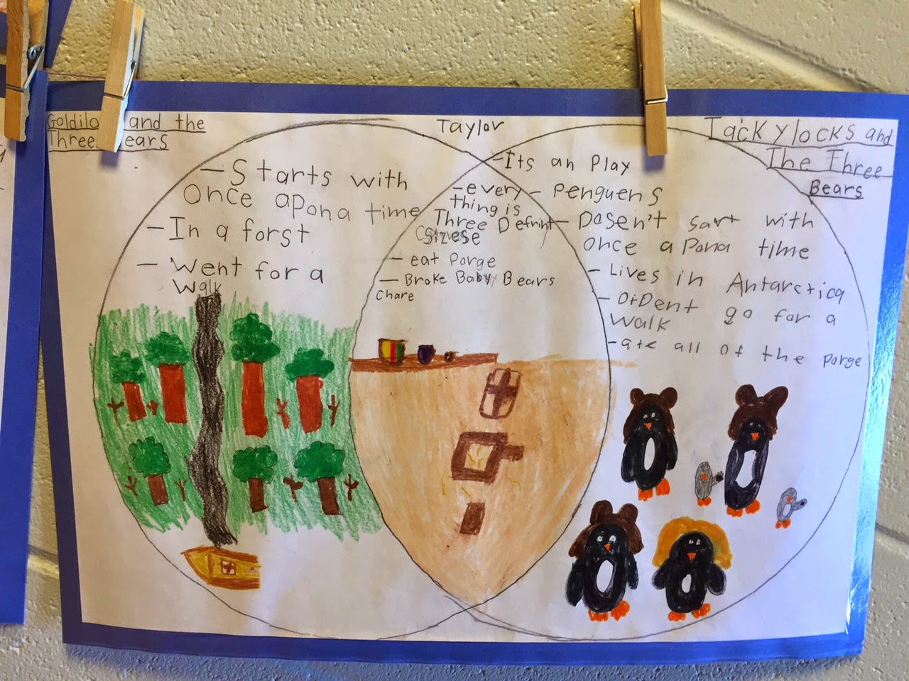 2H Class Blog!: Once Upon a Time....We Studied Fairy Tales!