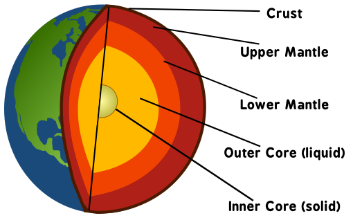 INTERIOR OF THE EARTH WITH MCQ'S - All About Geography