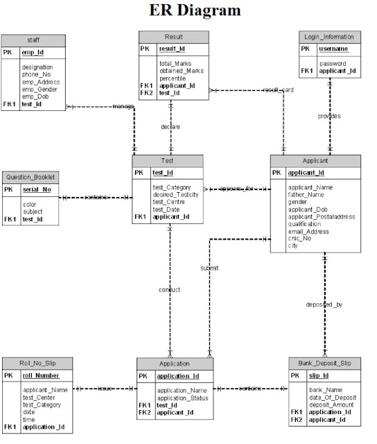 CS403 Assignment No. 2, ER Diagram ~ VUSUPERIOR SOCIAL NETWORK