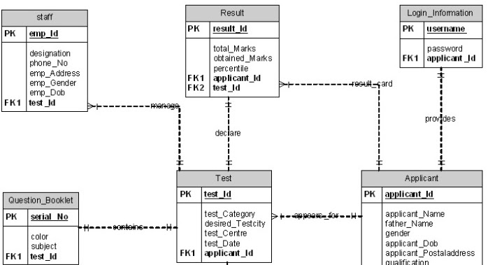 CS403 Assignment No. 2, ER Diagram ~ VUSUPERIOR SOCIAL NETWORK