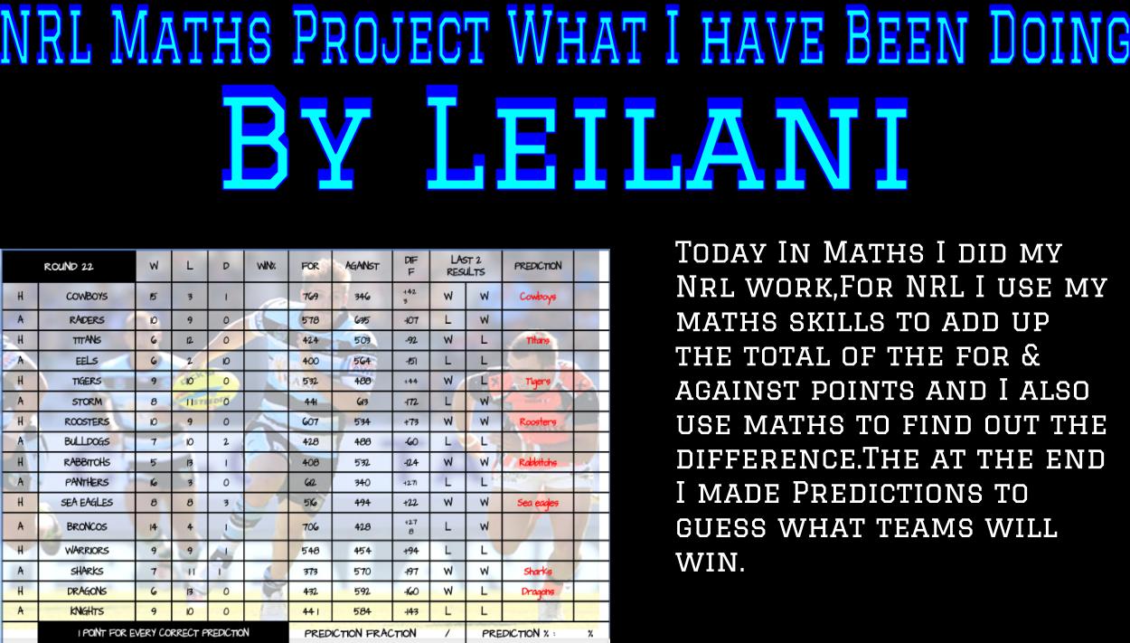 Leilani @ Tamaki Primary School: NRL Maths Project.