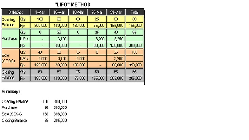 Cogs normal balance - bicycleglop