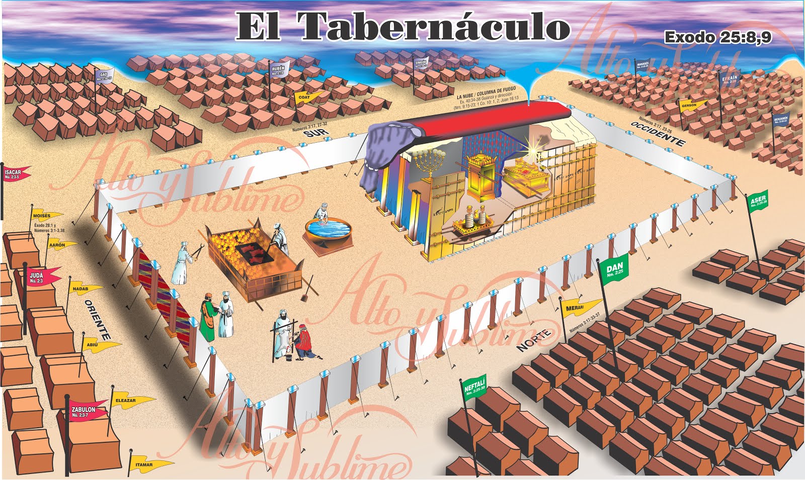 Universidade Aberta: ÊXODO