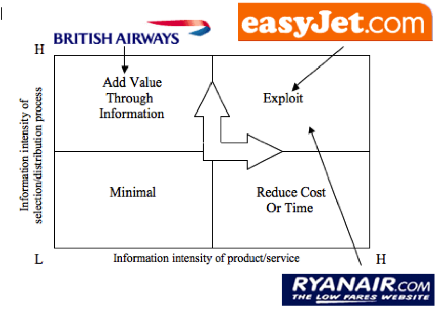 e-lsa & e-business: EASYJET'S E-COMMERCE STRATEGY ANALYSIS
