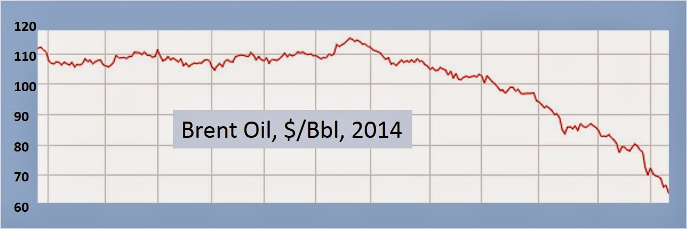 Capitalists@Work: Brent: One Remarkable Graph