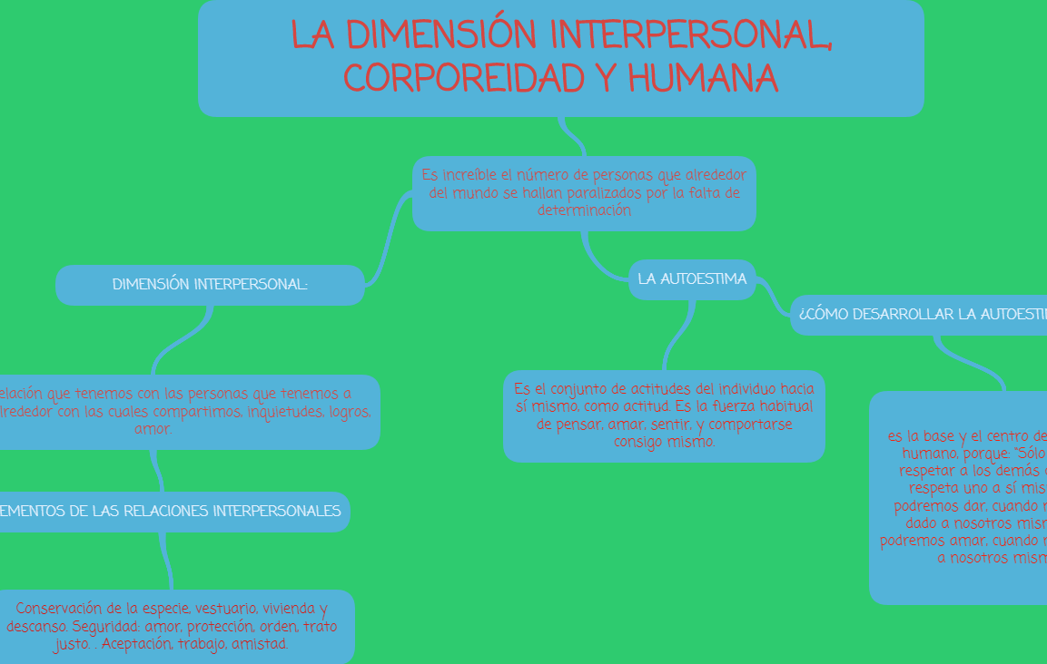 11. BLOQUE DE APRENDIZAJE. LA DIMENSIÓN INTERPERSONAL, CORPOREIDAD Y HUMANA