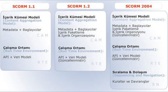 Öğretim Yönetim Sistemi