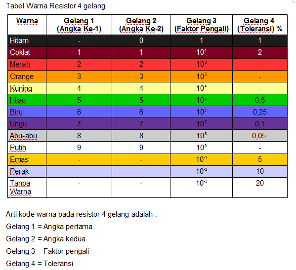 Belajar Elektronika Dasar