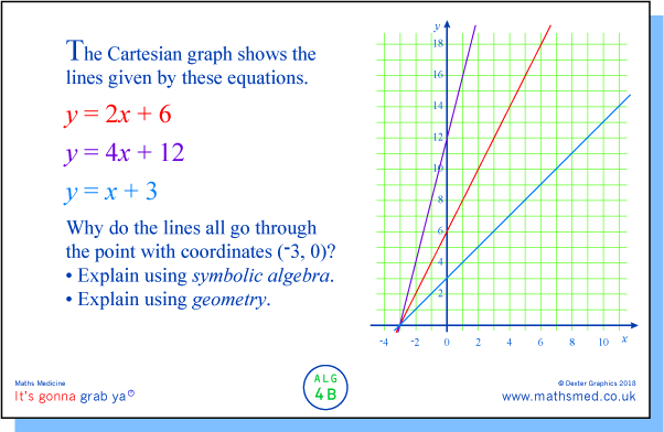algebradabra: ALG 4