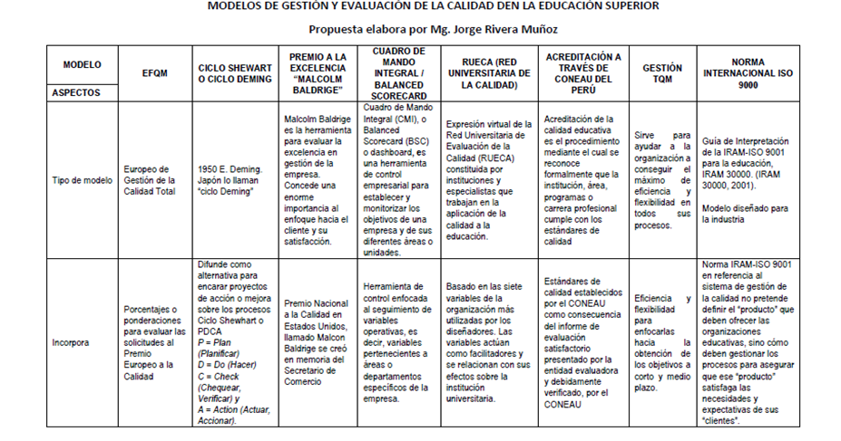 Docencia Universitaria: Discusión Académica