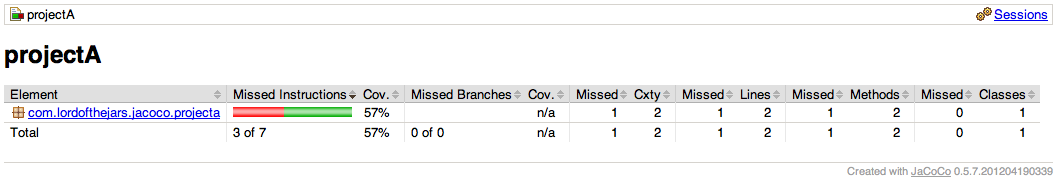 One Jar To Rule Them All Jacoco In Maven Multi Module Projects