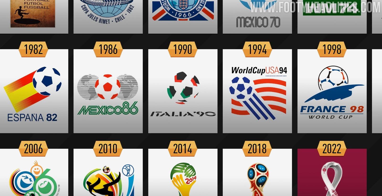 Full FIFA World Cup Logo History From 1930 Until 2022 - Where Does ...