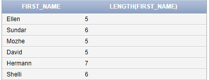 Oracle SQL &PL/SQL Basics: Character Manipulation Function