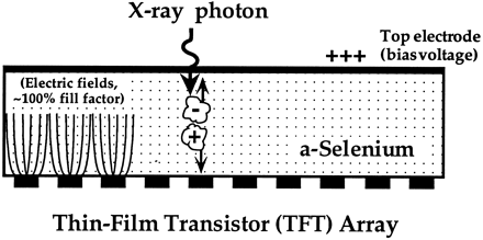 D.R: DIRECT CONVERSION
