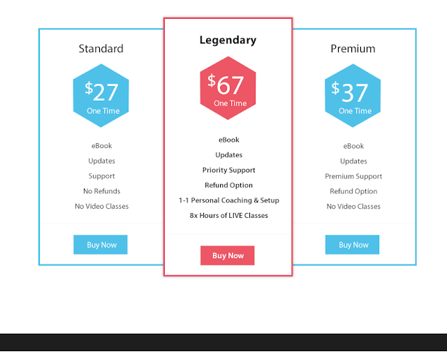 Paypal Frenzy - Rake In $3,000+ / Month Or Money Back Guaranteed