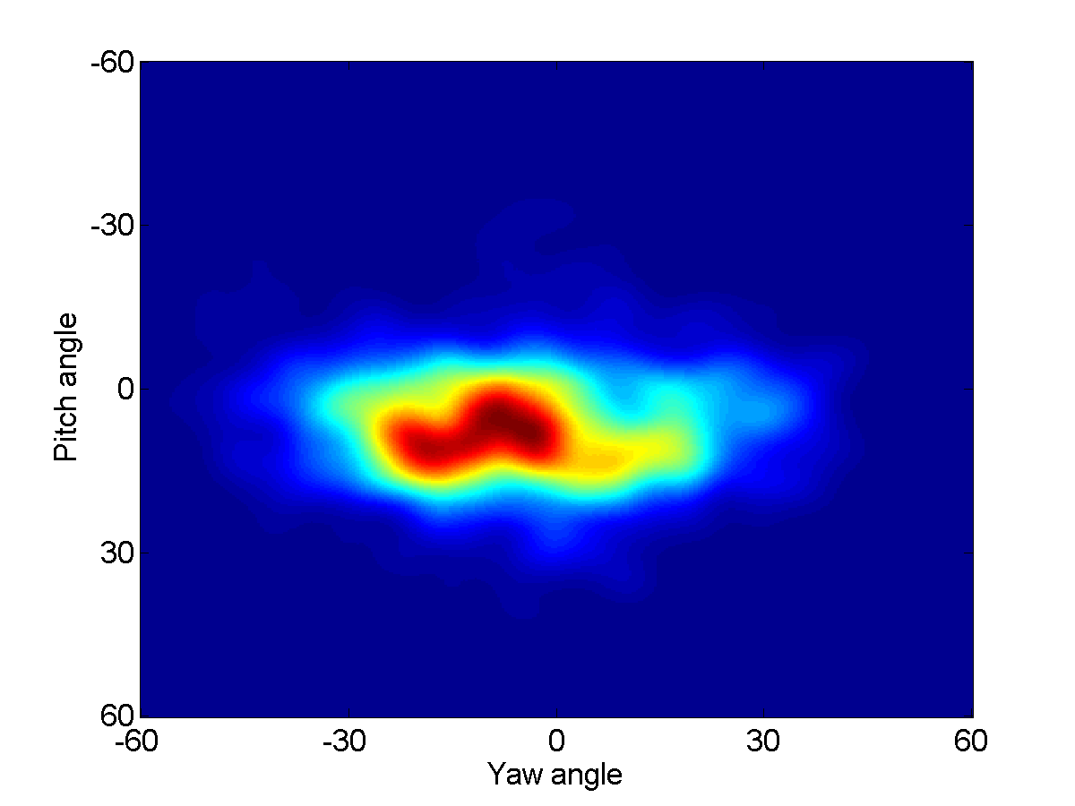 Redefining Open Minds: What's the Best Pose for a Selfie?