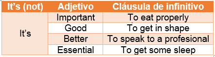 Inglés VII: Infinitive clauses with impersonal it