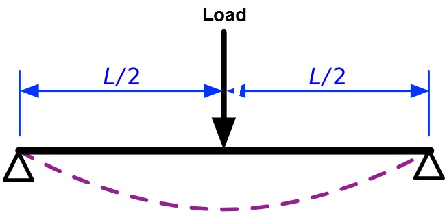 Difference Between Main Bars And Distribution Bars - Teach civil