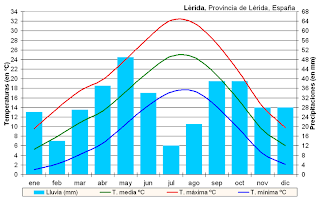 LA MITJANA A POC A POC: Previsions d'efemèrides ambientals, naturals ...