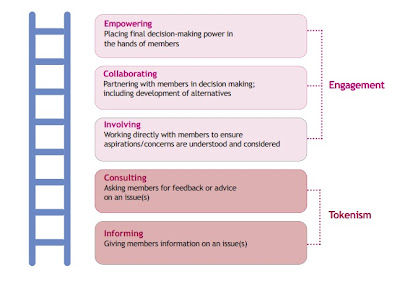 MES: Engagement in the Health Sector