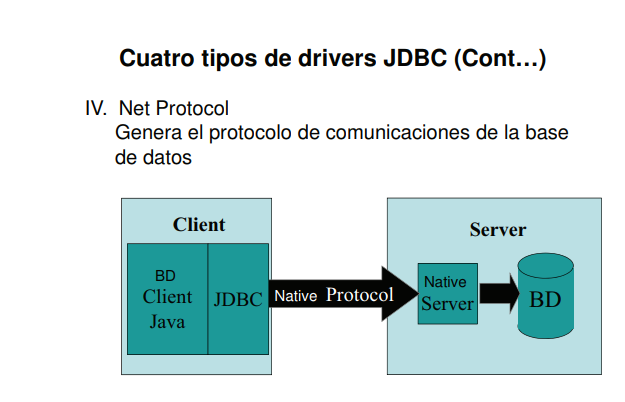 LABORATORIO DE PROGRAMACIÓN II DEL GRUPO NESI: JDBC