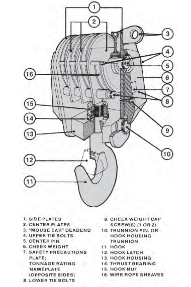 Mariners Repository: LIFTING EQUIPMENT - SHEAVES, BLOCKS , DRUMS WITH ...