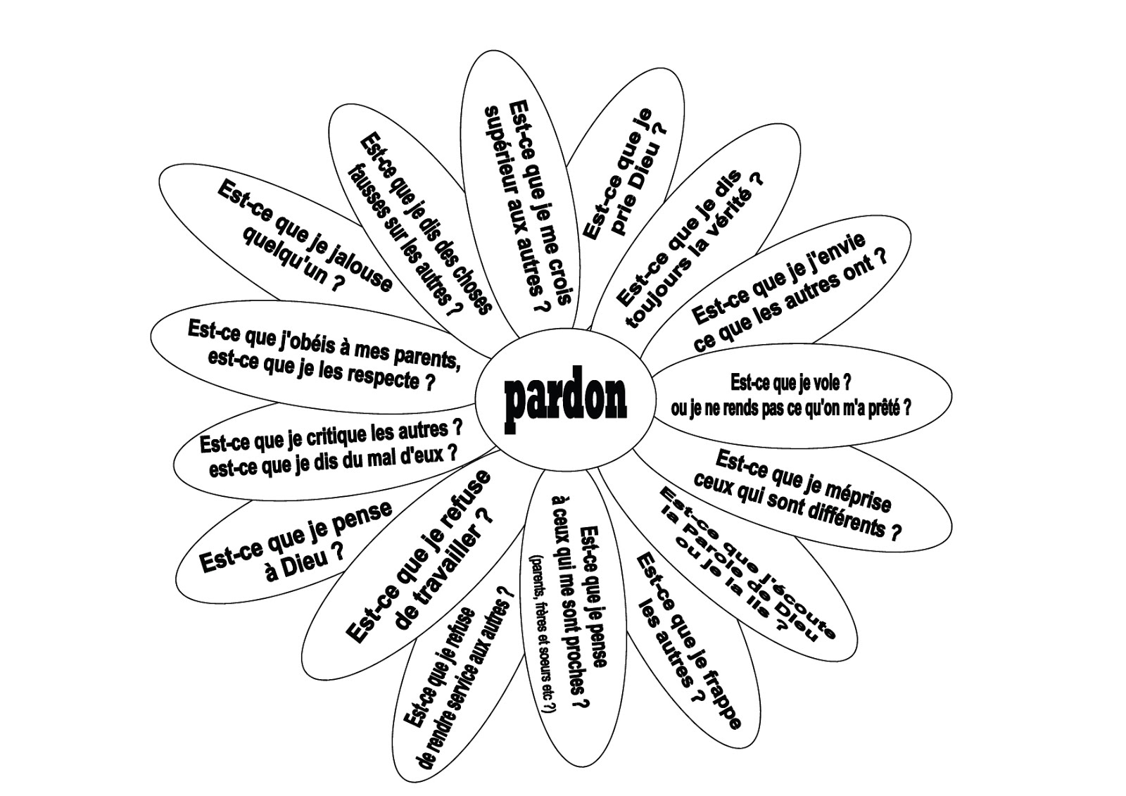 Caté : Des examens de conscience pour le sacrement du pardon