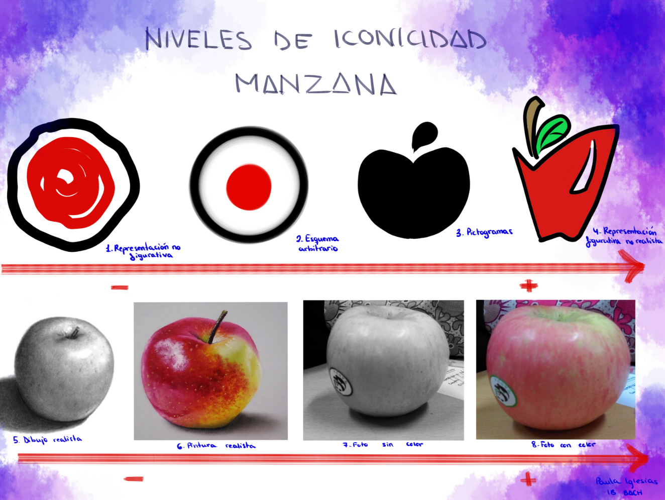 Cultura Audiovisual - Bachillerato de Artes : Grados de iconicidad.