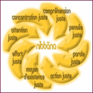 Jean-François Gérault: Etude détaillée du Noble Sentier Octuple proposé ...