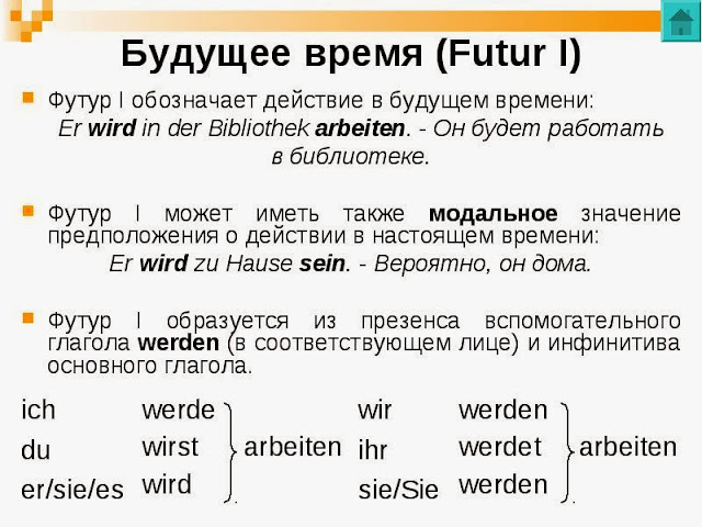 Deutsch lernen : Futur I und Futur II - два будущих времени в немецком ...