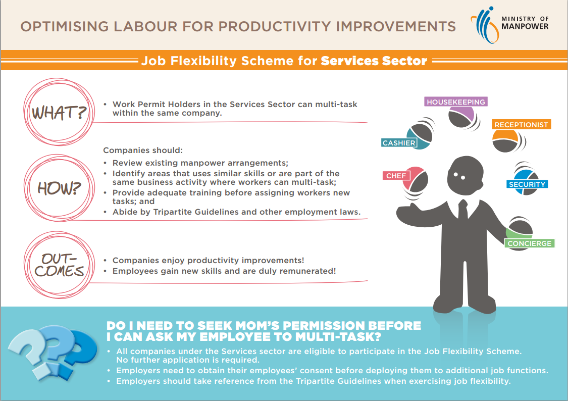 If Only Singaporeans Stopped to Think: New guidelines for job ...