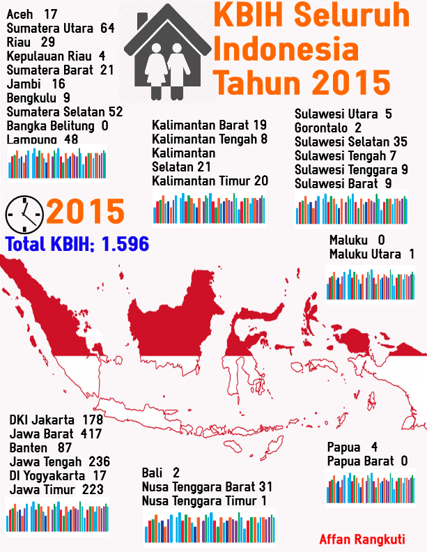 WARKOP PUBLIK: 1.596 KBIH di Indonesia, Ini Rinciannya