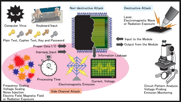 Electronic trading platform: Side-channel attack